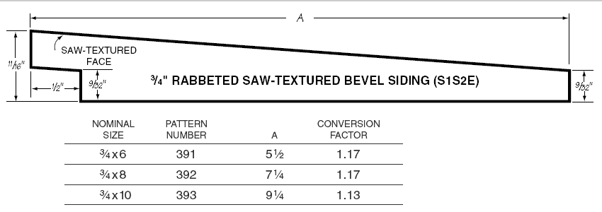 Bevel Siding Prices, Patterns, Pictures | Buffalo Lumber